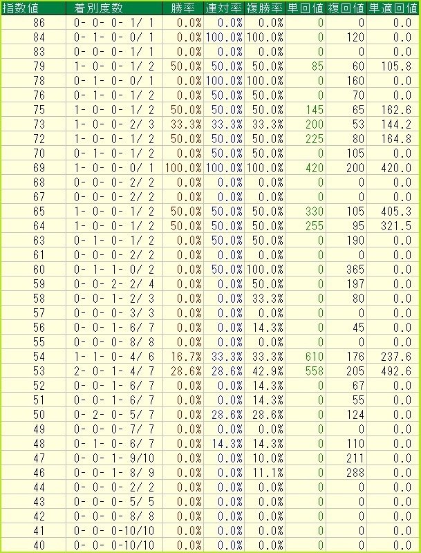 【2025 武蔵野ステークス（G3）回顧～その先へ】日刊コンピ篇｜Haya