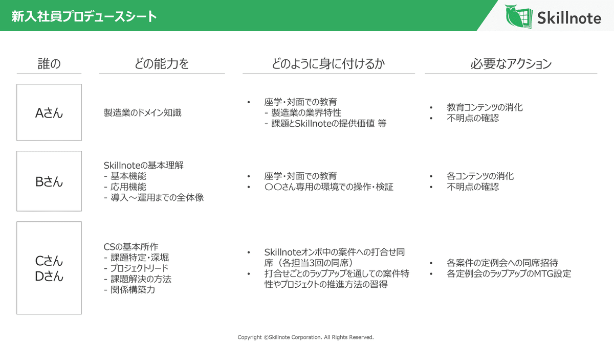 スキルマネジメントを革新する。GMが語るCS組織の進化と挑戦｜カスタマーサクセスGM 高木孝介｜Skillnote 公式note
