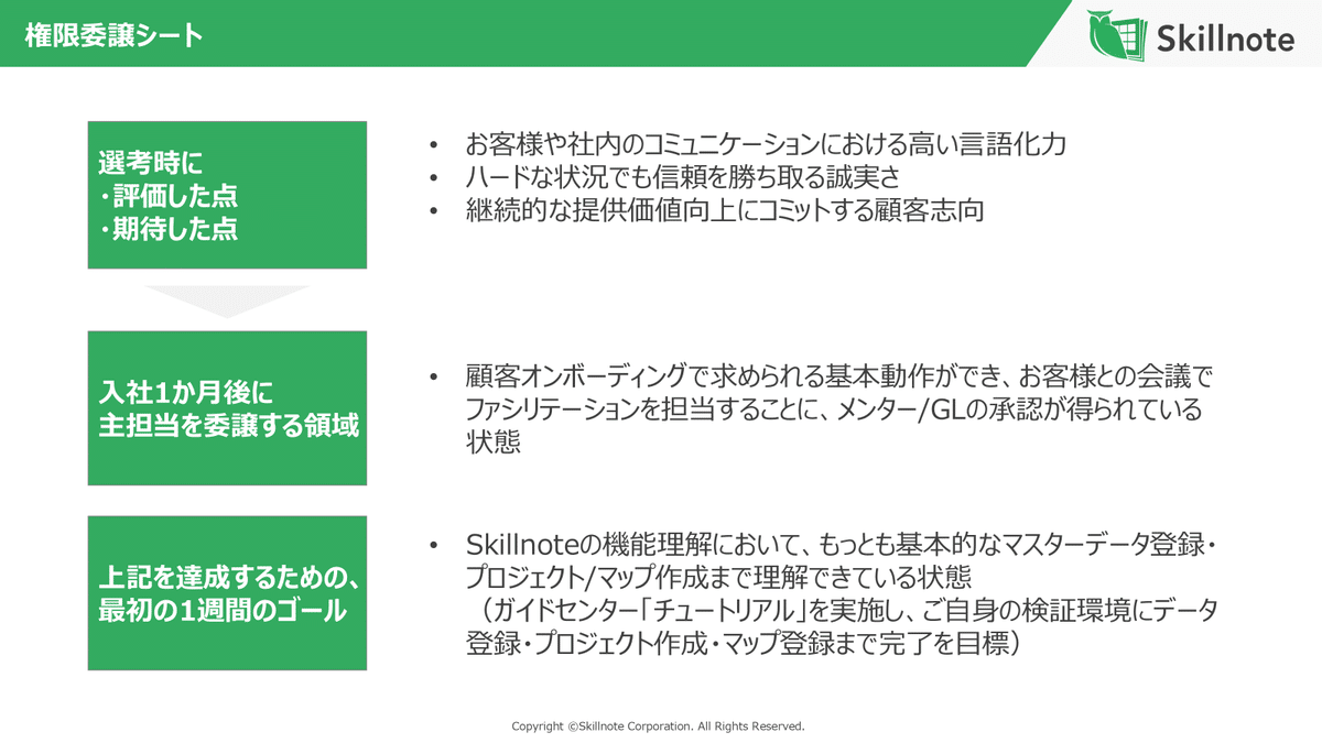 スキルマネジメントを革新する。GMが語るCS組織の進化と挑戦｜カスタマーサクセスGM 高木孝介｜Skillnote 公式note