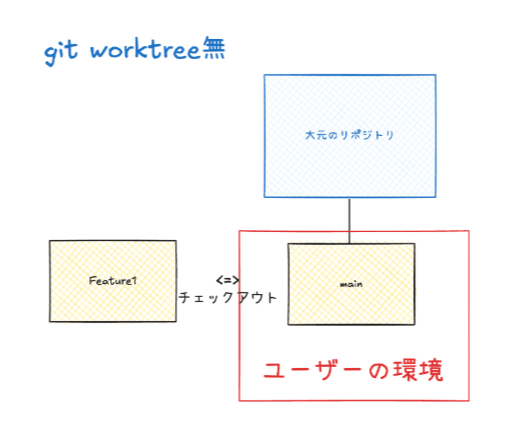 GTR（Git Worktree Runner）とは？AI時代の並列開発を加速させる新定番ツール｜まさお@未経験からプロまでAI活用