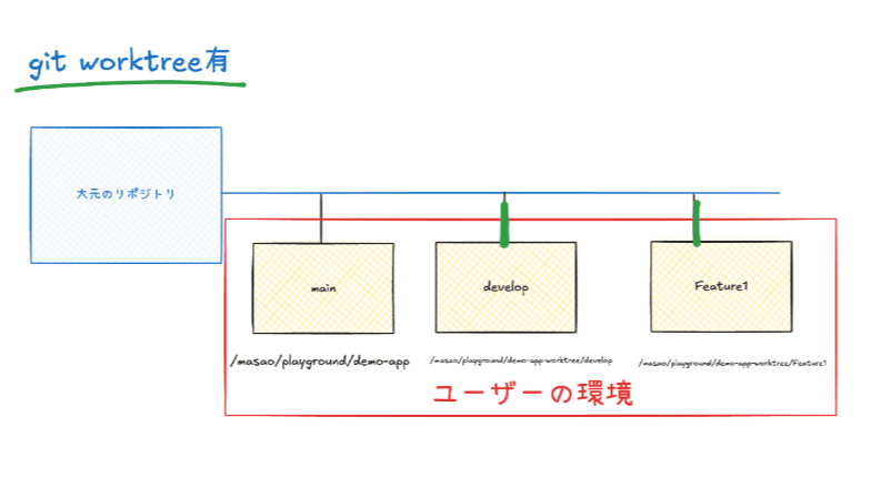 GTR（Git Worktree Runner）とは？AI時代の並列開発を加速させる新定番ツール｜まさお@未経験からプロまでAI活用