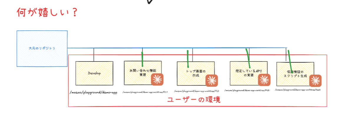 GTR（Git Worktree Runner）とは？AI時代の並列開発を加速させる新定番ツール｜まさお@未経験からプロまでAI活用