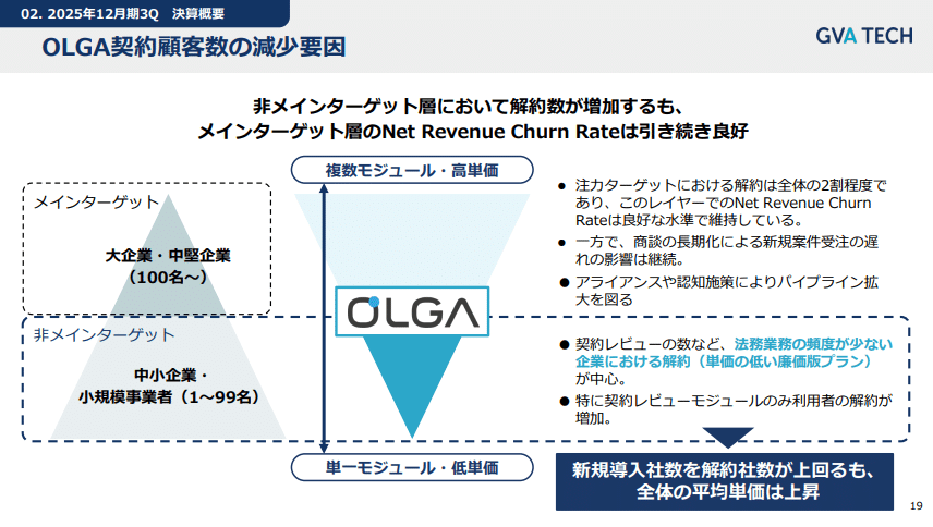 GVA TECH 2025年12月期 第3四半期決算を発表しました！IR担当がポイントを解説｜GVA TECH株式会社