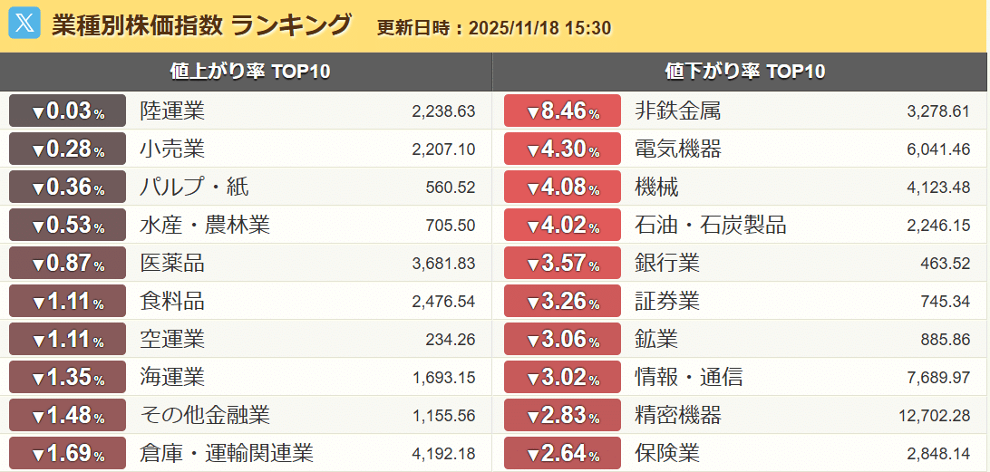 日米投資速報11/19 昼休憩、帰宅時にサクッと!!内容を更新していきます!!｜GAFA投資戦記