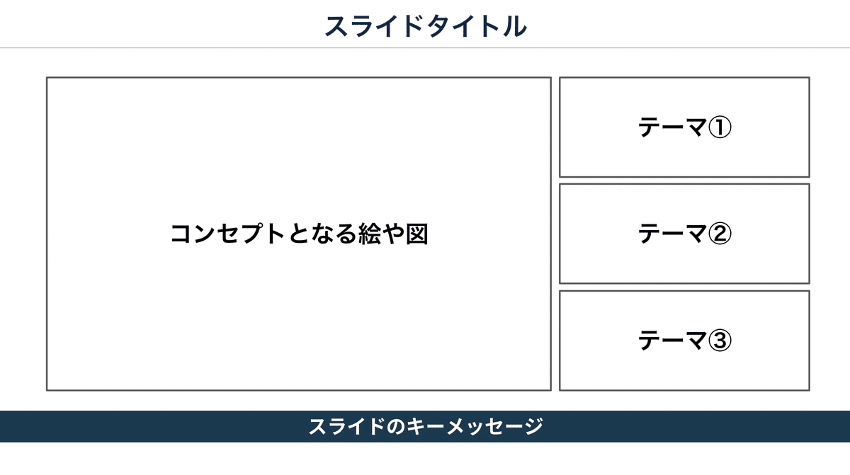 たった1枚のスライドで数億円の案件が決まる、アクセンチュアで学んだ「大きな絵」の描き方｜鴨居 啓人 | Algomatic AXカンパニーCEO