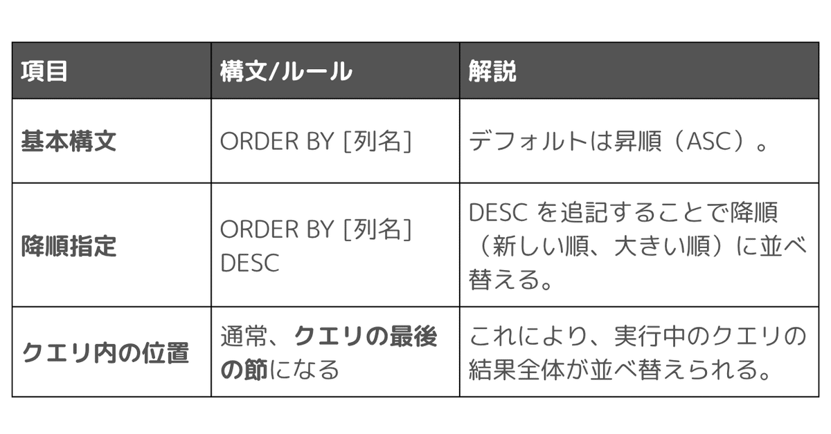 データ分析の肝！整理を極める：Googleデータアナリティクス講座「コース5：モジュール1」学習記録｜有馬典寿＜arima-planning＞