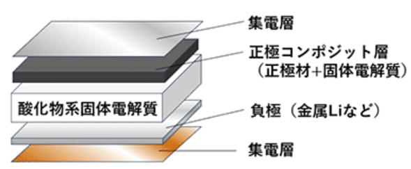 酸化物系全固体電池の実用化を加速するJFEテクノリサーチの挑戦｜JFEテクノリサーチ株式会社（JFE-TEC）