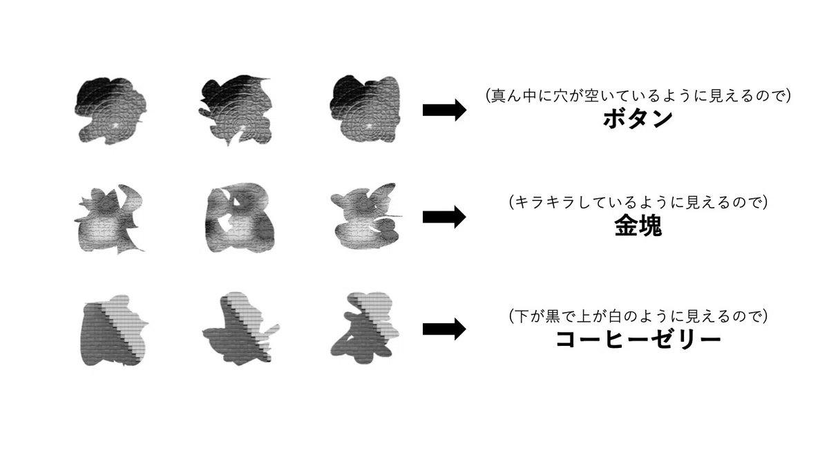 『記憶力日本チャンピオンの 超効率 すごい記憶術』に載らなかった原稿【その1：Abstract Imagesの話】｜青木 健 Takeru Aoki