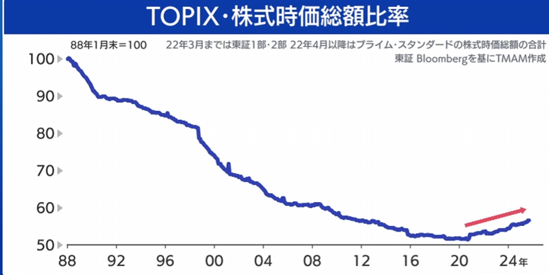日米投資速報11/19 昼休憩、帰宅時にサクッと!!内容を更新していきます!!｜GAFA投資戦記