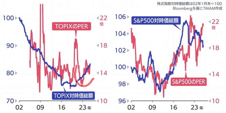 日米投資速報11/19 昼休憩、帰宅時にサクッと!!内容を更新していきます!!｜GAFA投資戦記