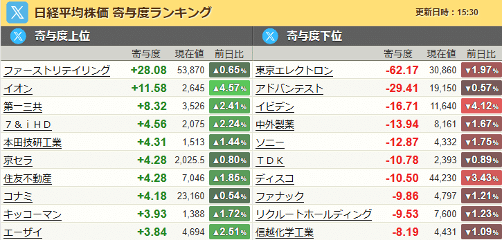 日米投資速報11/20 昼休憩、帰宅時にサクッと!!内容を更新していきます!!｜GAFA投資戦記
