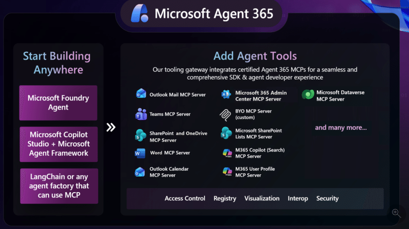 Microsoft Agent 365: AIエージェントのためのコントロールプレーン｜daka | Microsoft | AI