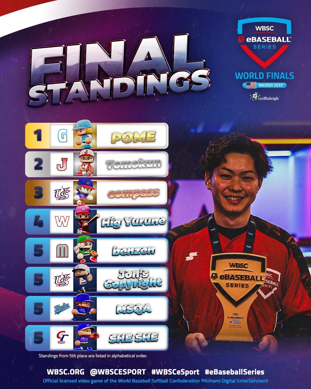 WBSC eBaseball™ シリーズ 2025 ワールドファイナル｜POME