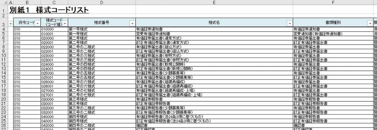EDINET APIの分類コードを整理する｜イワシ銀行