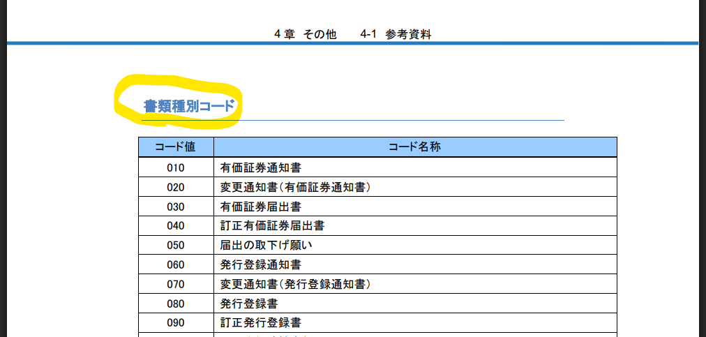 EDINET APIの分類コードを整理する｜イワシ銀行