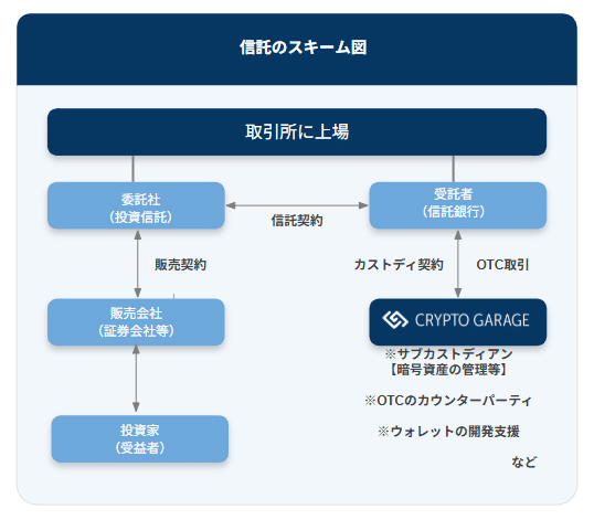 「暗号資産ETFの現在地」について説明します｜株式会社Crypto Garage公式