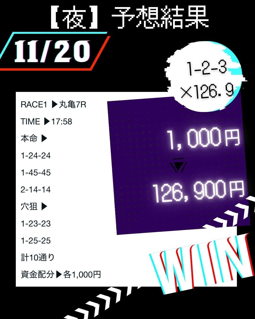 11/20【的中報告】｜ gaku_プロ競艇予想士