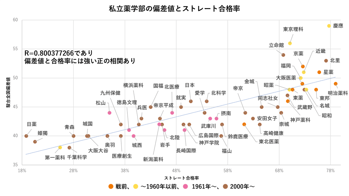 「入口の狭い医学部、出口の狭い薬学部」はなぜなのか？｜イブリース
