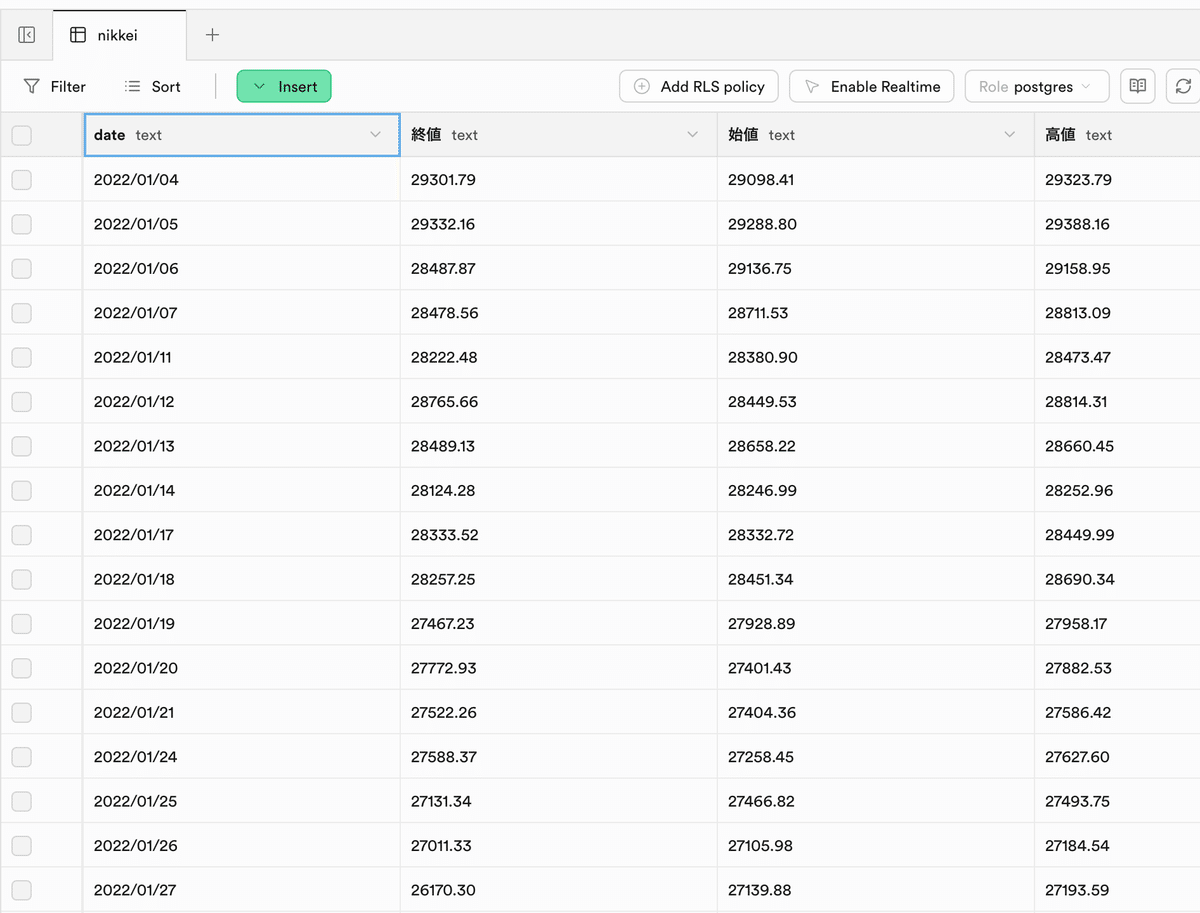 AIワークフロー紹介：supabaseをナレッジベースとしたAIエージェントとのチャット｜中山｜n8nワークフロー構築代行