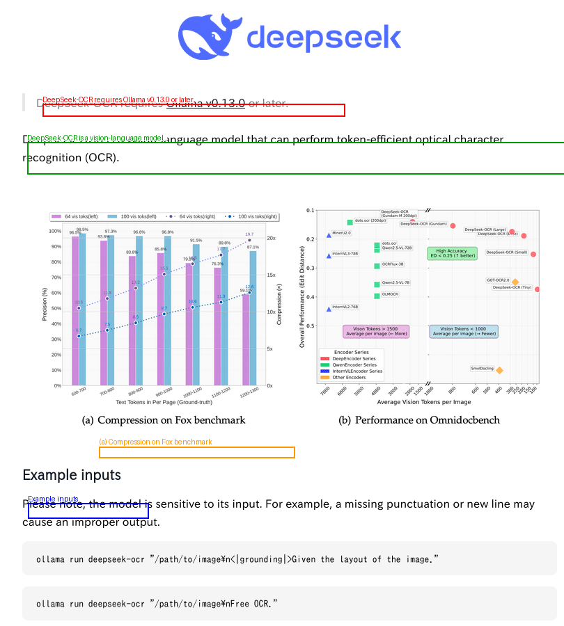 【ローカルAI】Deepseek-ocrがollamaに対応したので使ってみた話【OCR】｜Catapp-Art3D