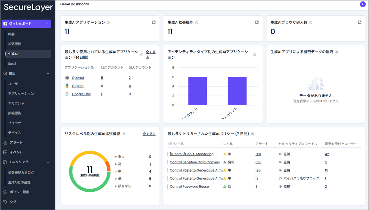 AI時代の落とし穴：ChatGPTが企業データを漏らす？！ | SecureLayer｜株式会社アズジェント【公式】