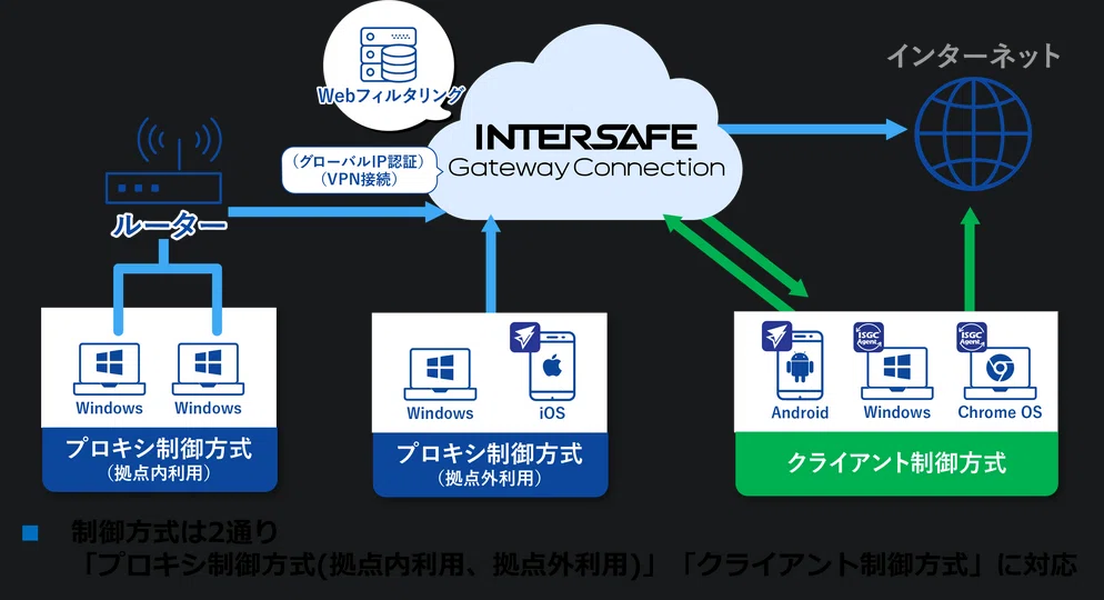 InterSafe Gateway Connection Agentの情報流出などのセキュリティ上の危険性を考察｜300J MRL