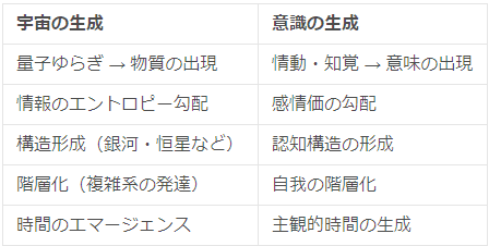 意識再生論と生成AI統合論（拡張論文）｜hiro_k295
