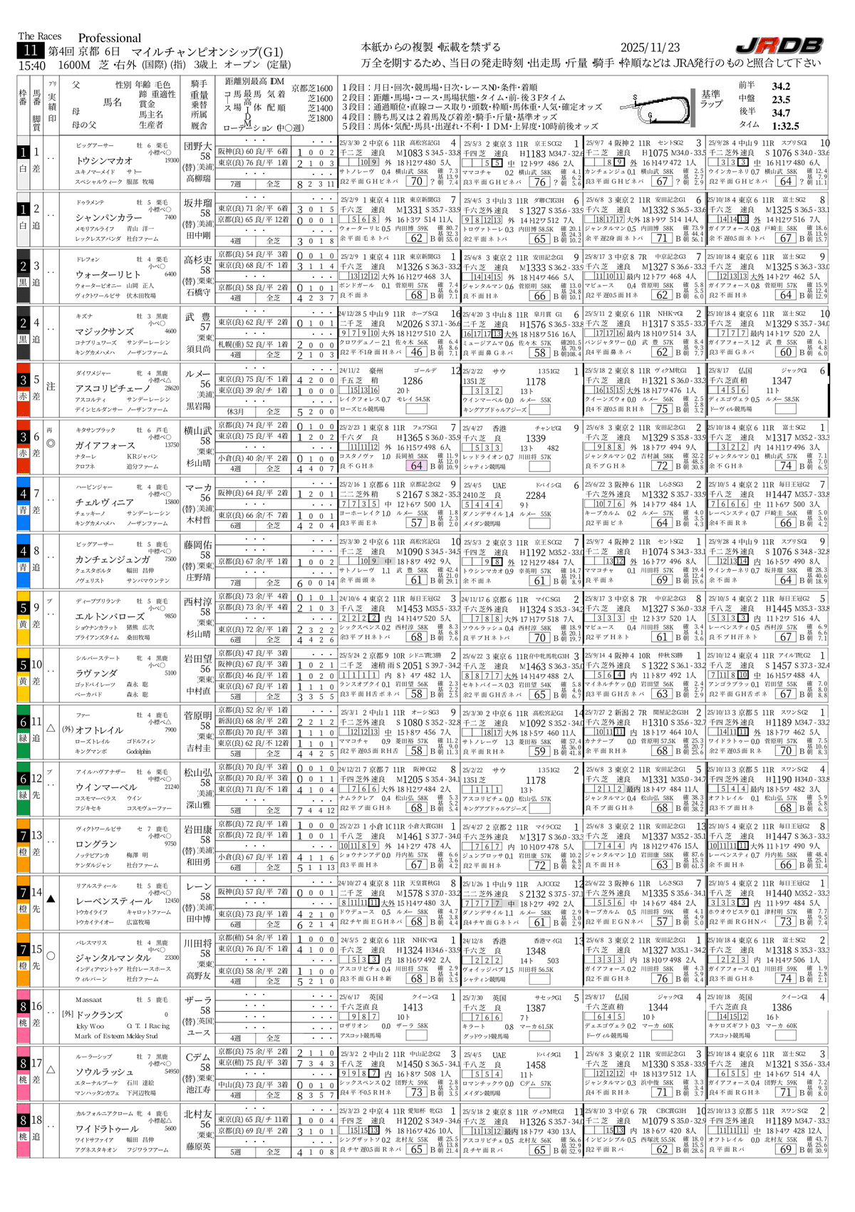 11/22(土)分＆マイルCSの早刷り枠確定新聞をご覧いただけます｜JRDB 競馬アラカルト
