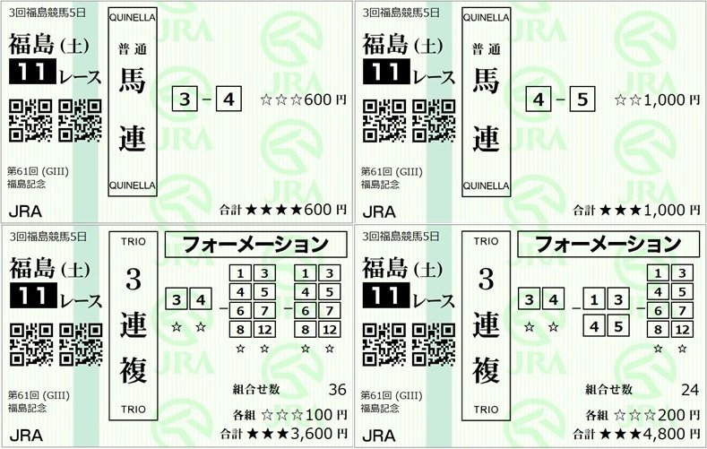 【2025 福島記念（G3）】～予想篇｜Haya