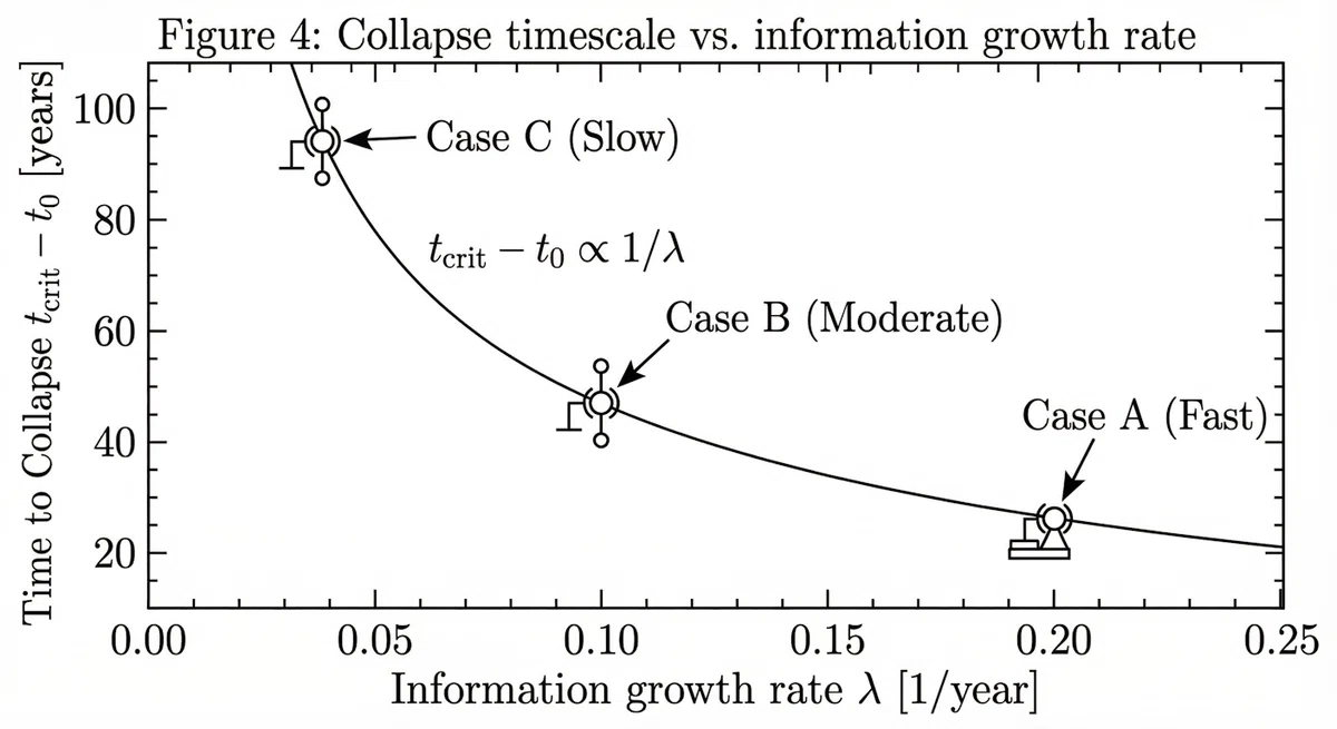Chronological Key Drift and Information Singularity: A Unified Theory ...