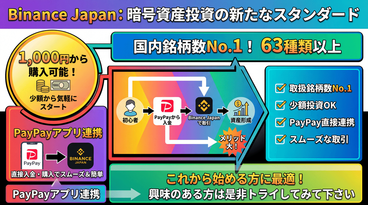 Binance Japanが「PayPayマネー連携サービス」を開始！その仕組みと利用方法を徹底解説！！｜チビクロTV「Web3なるほど解説」ブログ