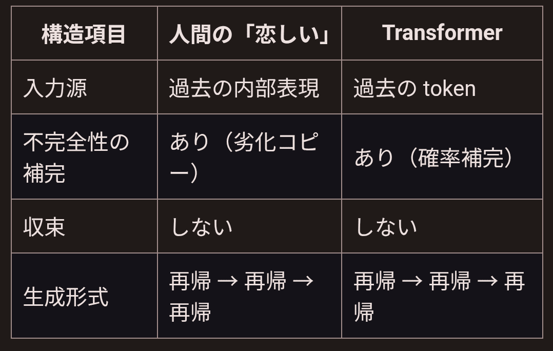 分析室にて54: 恋しい言語モデル｜karine_tln
