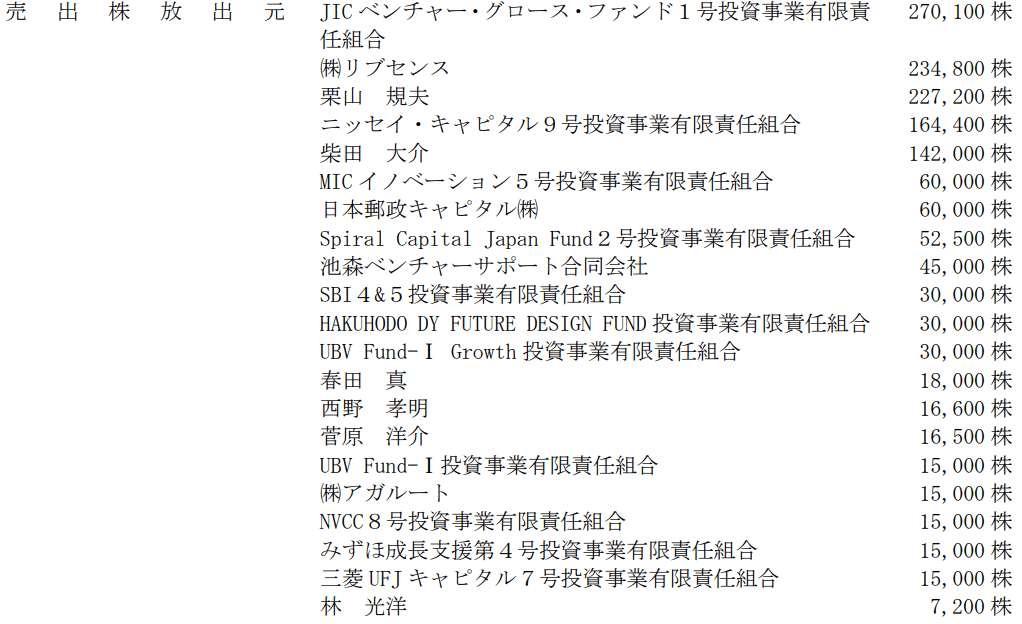 【PRONI(479A)】企業調査レポート｜IPOセカンダリー研究所