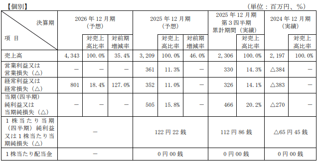 【PRONI(479A)】企業調査レポート｜IPOセカンダリー研究所