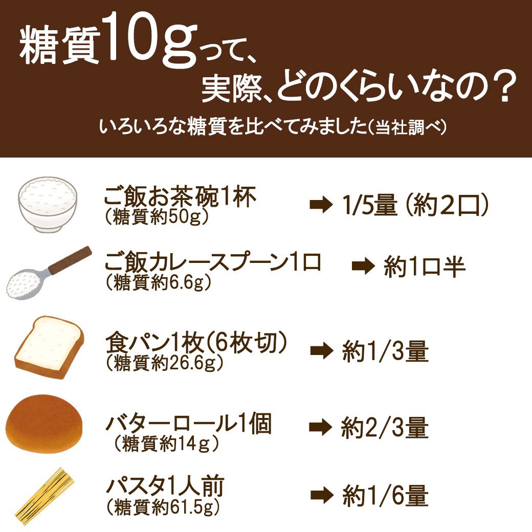 長野県伊那市の「低糖質ロングライフパン」に救われた話【ふるさと納税】｜月々🌙｜月々🌙20代から考えるお金のこと