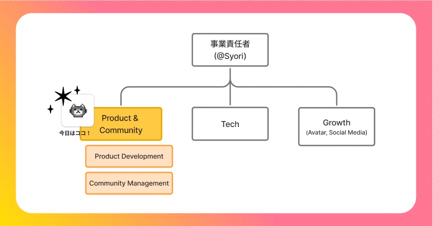 苦悩と挫折のPdMキャリア — 平成オタク女児だった私が世界を目指す理由｜AnotherBall【公式】