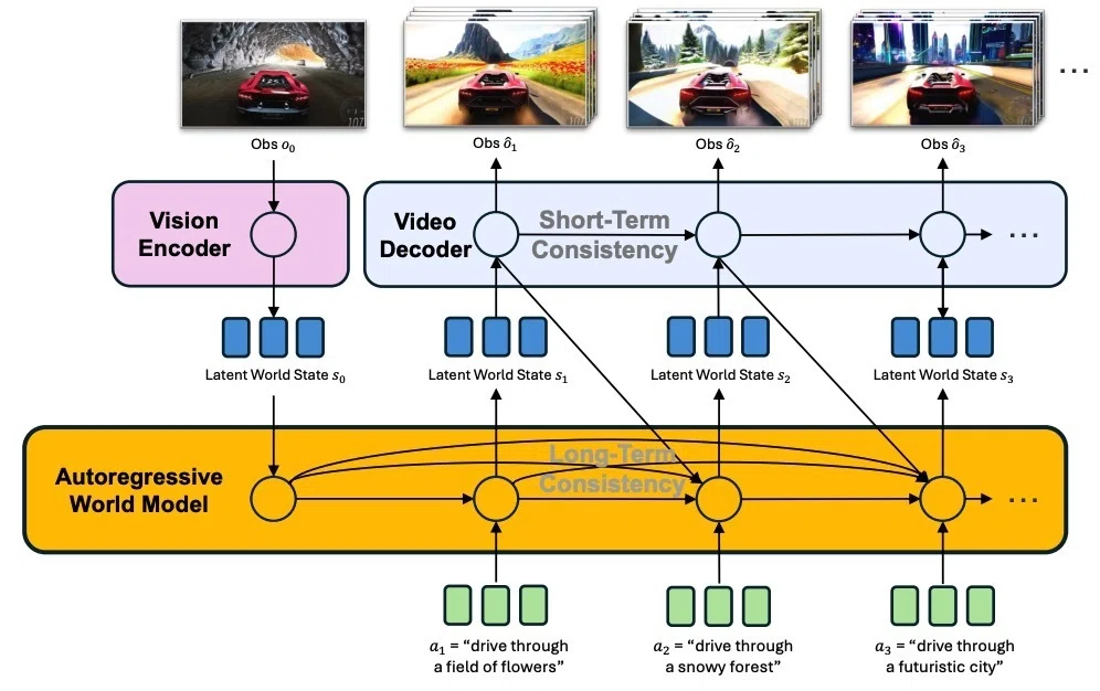 【論文瞬読】世界をシミュレートするAI『PAN』：ビデオ生成を超えた真の世界理解へ｜AI Nest