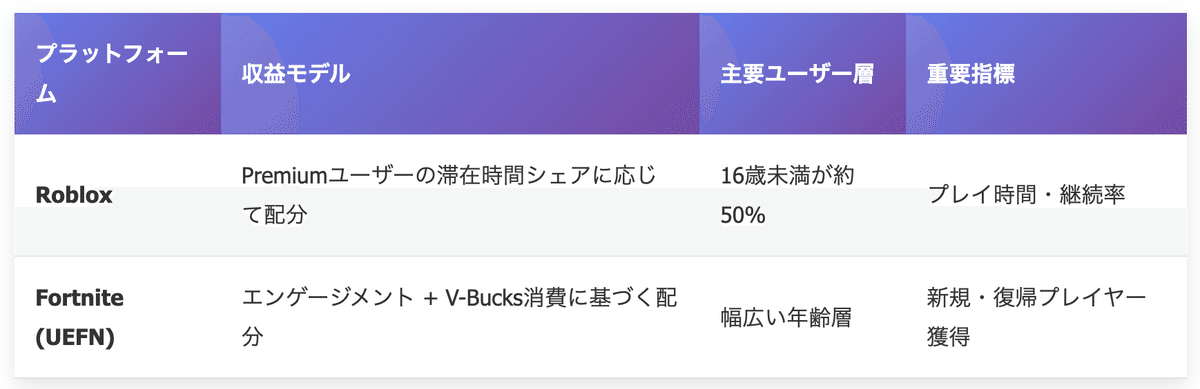 ゲームの「習慣化」でロイヤルカスタマーを育てる！〜Amazon×Roblox事例から見るメタバースマーケの本質〜｜株式会社newgame