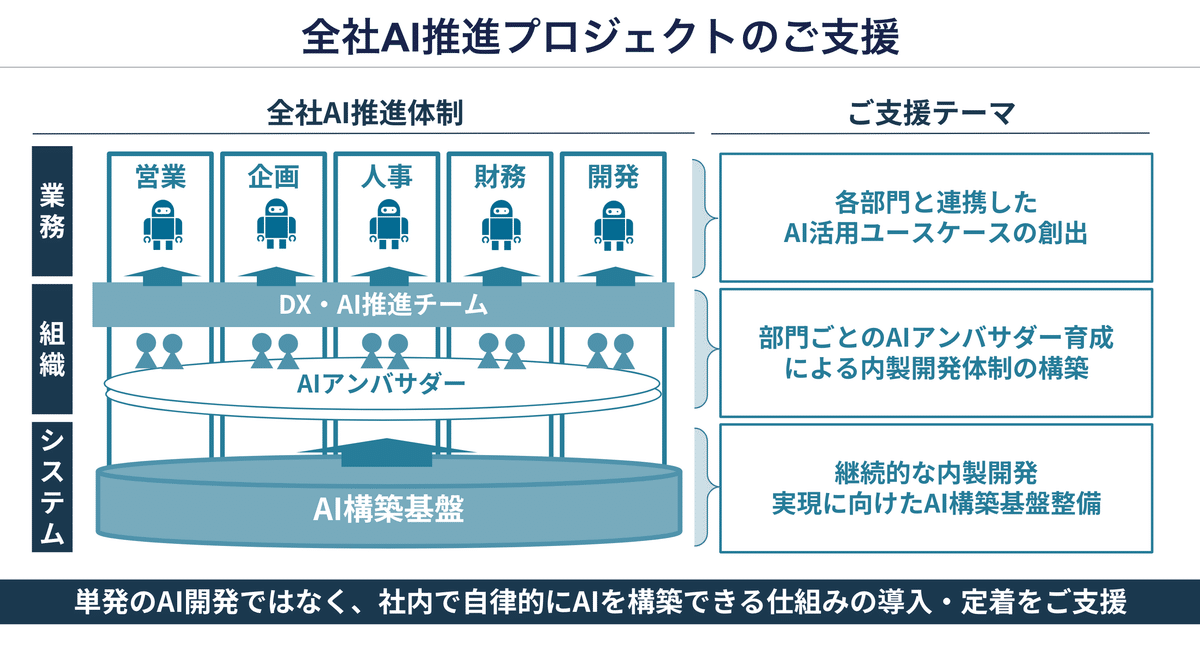 たった1枚のスライドで数億円の案件が決まる、アクセンチュアで学んだ「大きな絵」の描き方｜鴨居 啓人 | Algomatic AXカンパニーCEO