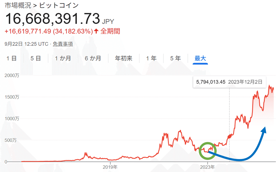 【比較・検証・稼ぎ方徹底解説】BitWalk（ビットウォーク）が最も効率良く稼げるポイ活アプリ！｜みかんくん