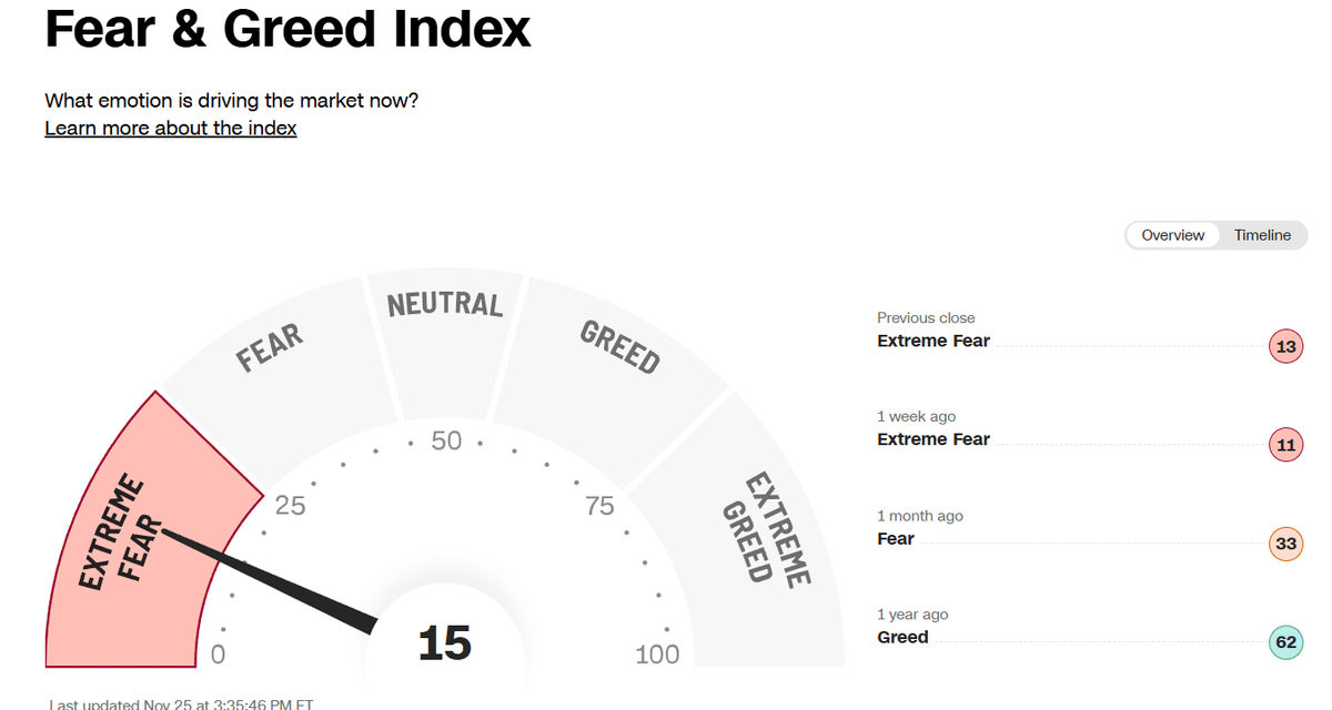 2025/11/26 ざっくりNY市況｜HIKICHI＆Company