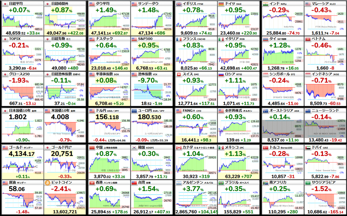 2025/11/26 ざっくりNY市況｜HIKICHI＆Company