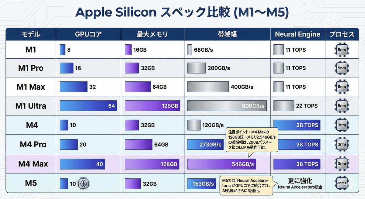 MacでAI処理をしたい人のための完全ガイド 〜MPS(Metal Performance Shaders)とApple Siliconの実力 ...