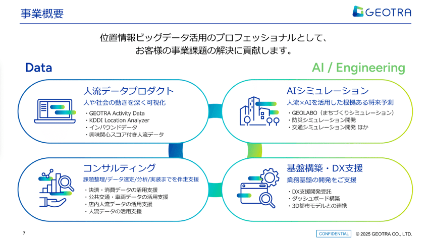 「3D都市モデル×人流データ」がもたらす都市の未来とは？｜株式会社GEOTRA 公式note