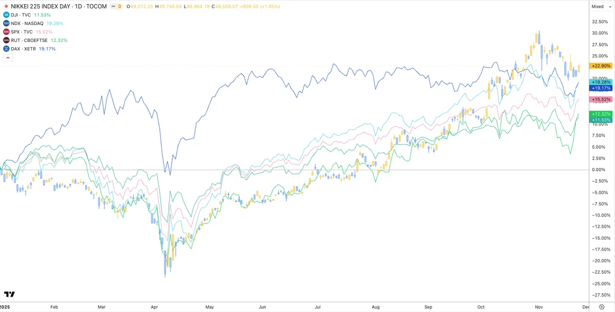 米国株式市場（S&P500, Nasdaq100)はどうだった？ 【動画スライド4レイヤー分析】｜Deep Policy Tech