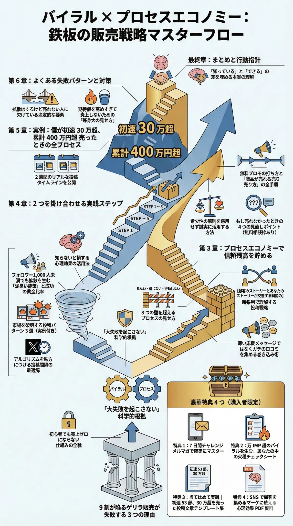 【X零式ローンチ】9割が知らない。SNSで売れる"王道戦略"の全手順｜Yuma (ユーマ)