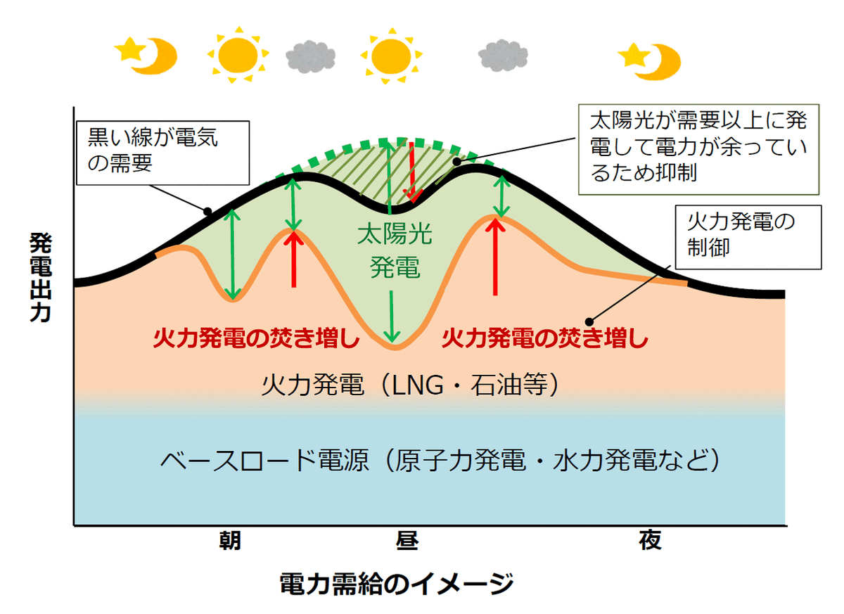 はじめまして、Looopです！｜Looop公式note