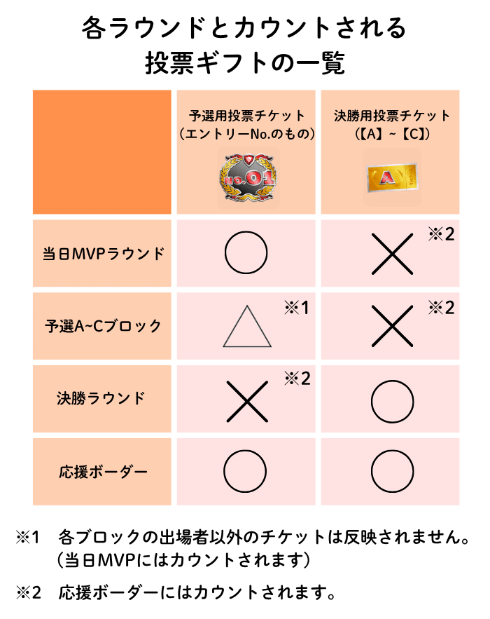 「every-1グランプリ2025 The Final」当日情報解禁！！｜everylive(エブリライブ)公式