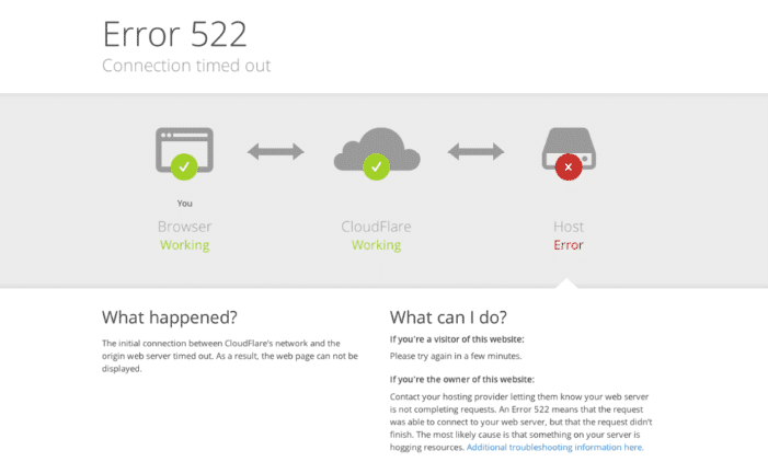 Cloudflare（クラウドフレア）とは？エラーコードの詳細やエラーを防ぐ方法を解説｜Octoparse Japan＠ノーコードスクレイピングツール