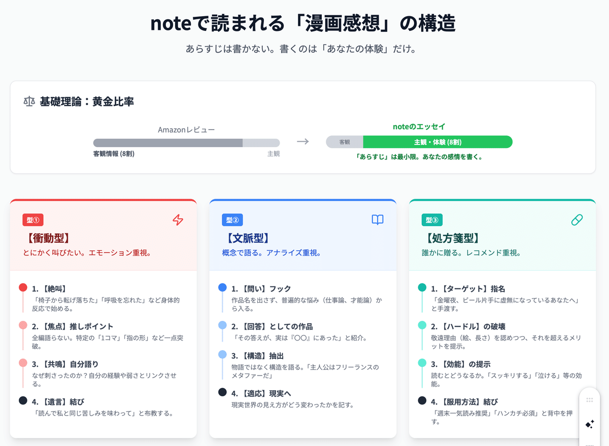 Geminiが賢すぎて震えている話。文章作成からnote分析まで｜Kino